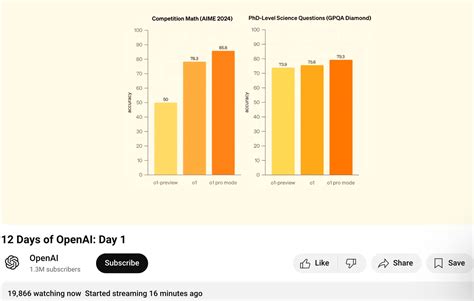 ChatGPT Revolutionizes AI with O3 Pro Level Upgrade - Fusion Chat