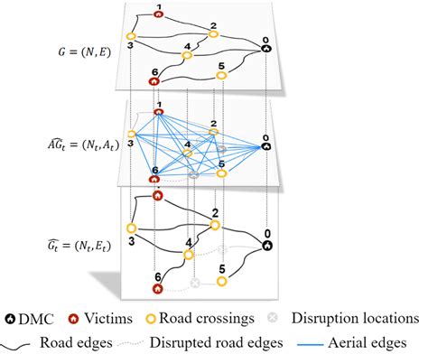 Example Of The Relationship Between Networks Involved In The On Line