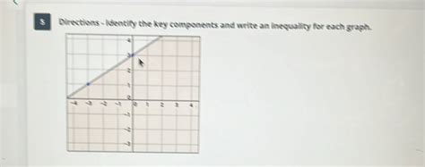 Solved 5 Directions Identify The Key Components And Write An Inequality For Each Graph Math