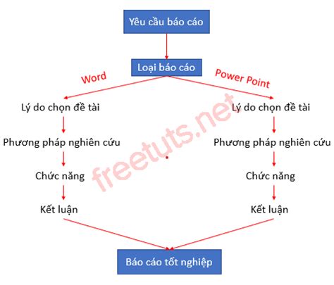 Builder Design Pattern trong C Cách triển khai và ví dụ