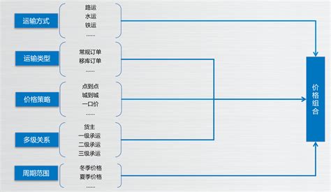 易智物流运输管理系统 北京集联软件科技有限公司