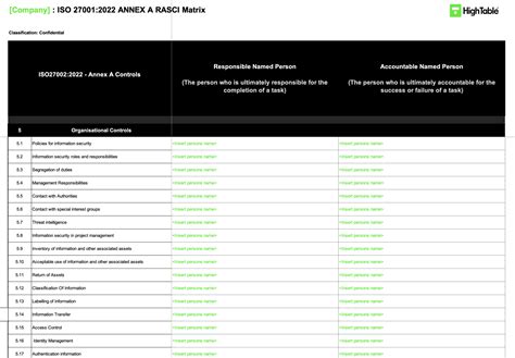 Iso 27001 2022 Information Security Roles And Responsibilities Template Word