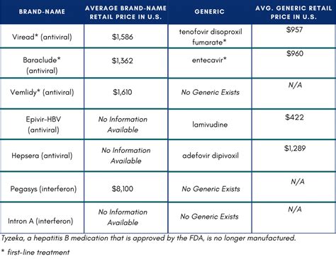 Hepatitis B Treatment Mnemonic At Sabrina Evans Blog
