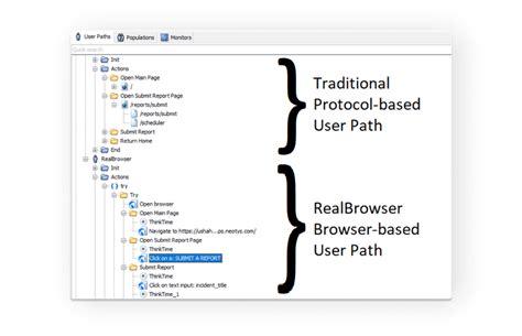 Tricentis Neoload Performance Testing Features Tricentis