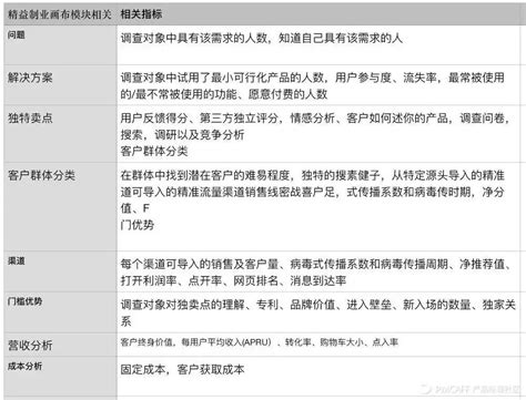 深入了解数据分析丨《精益数据分析》超详细读书笔记 csdn博客