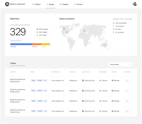Analytics People Interface Dashboard On Behance