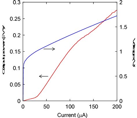 Figure 1 From Low Operating Energy Membrane Buried Heterostructure