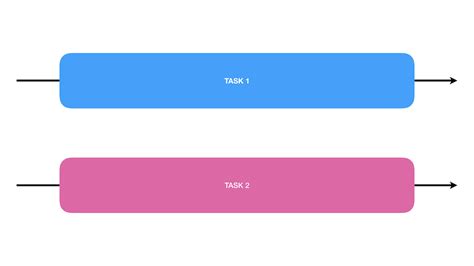 concurrency와 parallelism의 차이 sangil s blog