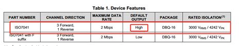 Solved Framing Error Generated After Rs485 Plugging And U Stmicroelectronics Community