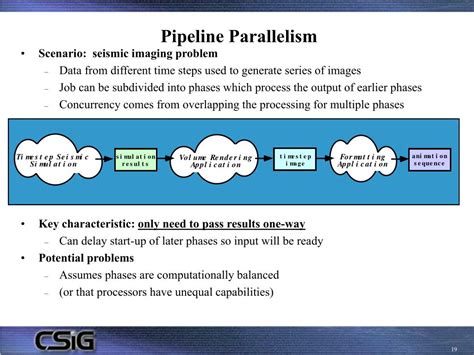 Ppt Introduction Powerpoint Presentation Free Download Id4155847