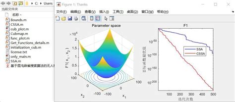 麻雀搜索算法SSA文章复现 基于混沌麻雀搜索算法的无人机航迹规划方法 汤安迪 gongyic 博客园