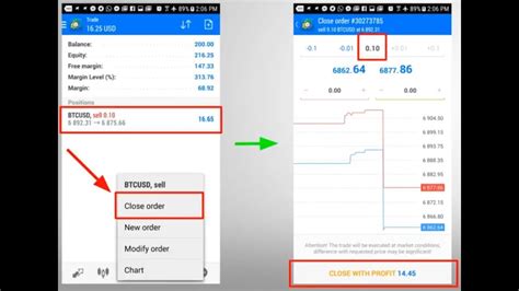 How To Take Partial Profit On Mt4 Mobile How To Execute Partial Close