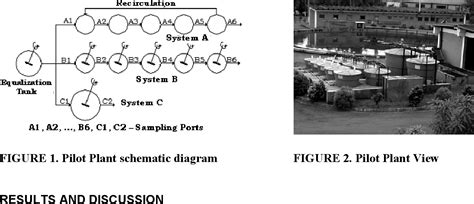 Figure 1 From Anaerobic Digestion Of Sewage Sludge Using Sequential
