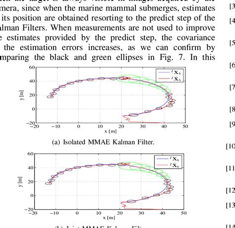 Evolution Of The Covariance Of The Target Position Estimation Error