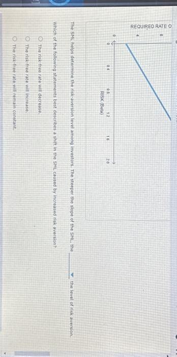 assignment risk and rates of return capm elements