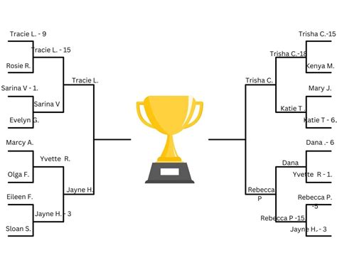 Ashlea Campbell Edd On Linkedin Teamtexas Westisbest