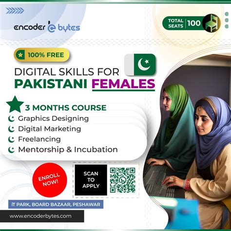 Encoderbytes Pvt Ltd On Linkedin Womenempoweringwomen