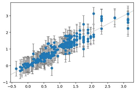 The Valence Kjell Prediction Intervals For Any Machine Learning Model