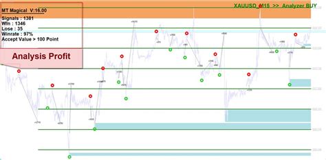 MT Magical Buy Trading Indicator For MetaTrader