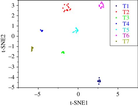 Two Dimensional Tsne Representation Of All Single Cells Included In The