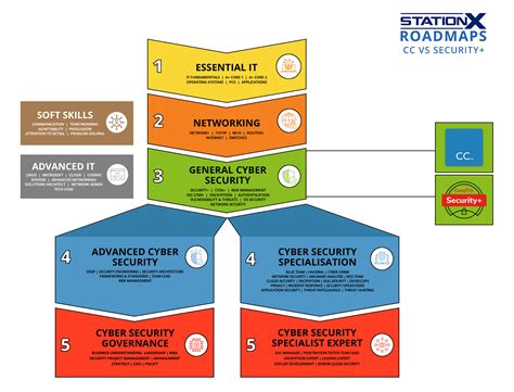What Is Isc2 Certified In Cybersecurity 2025 Overview