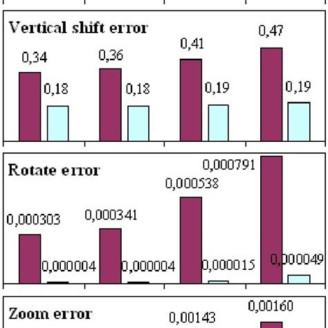Least Squares And Proposed Four Parameter Method Global Motion Download Scientific Diagram