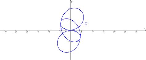 Use A Graphing Utility To Plot The Curve With The Given Para Quizlet