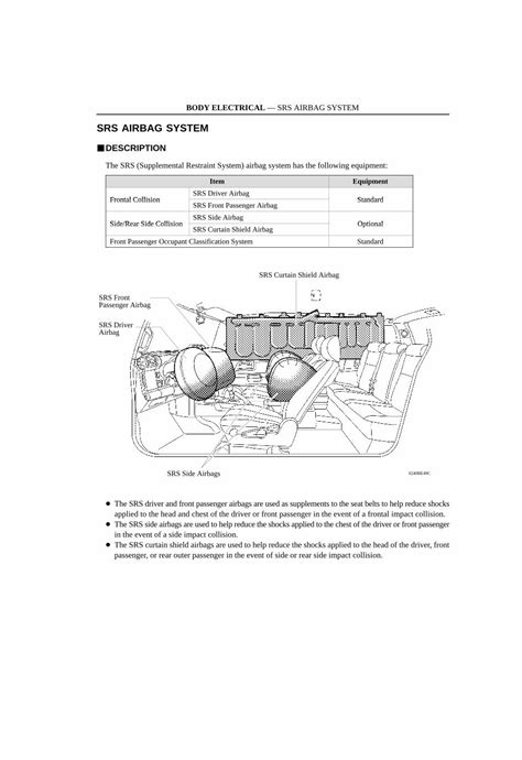 Airbag System Srs Problem