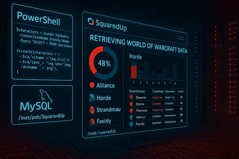 Hunting Down Ad Objects With Powershell The Fast And Furious Way