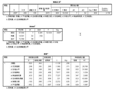 一文读懂多元回归分析 天下尽好 博客园