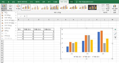 엑셀 피벗테이블과 피벗차트 만들기 Ver매우 쉬움 예시 차트 범례 삭제 차트 제목삽입 네이버 블로그