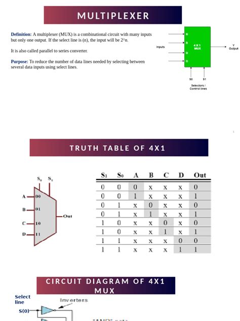 Digital Logic Mux And Dmux Pdf