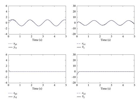 Actor Critic Neural Network‐based Adaptive Control For Mems Gyroscopes