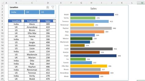 Quick Dynamic Sales By Employees Chart With Slicer In Excel Pk An