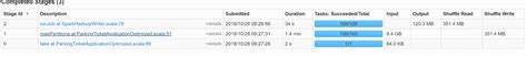 Insights From Spark Ui Java Code Geeks