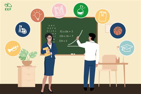 Skillsfuture For Educators A Professional Development Roadmap For