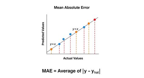 I O A I Academic Ai And Machine Learning Research Platform