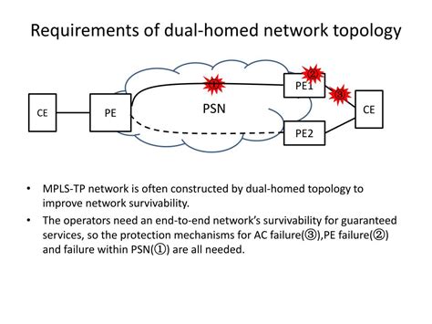 Ppt Mpls Tp Pwe3 Dual Homed Protection Mpdp Powerpoint Presentation