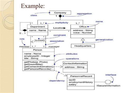 Class And Objectdiagram Ppt