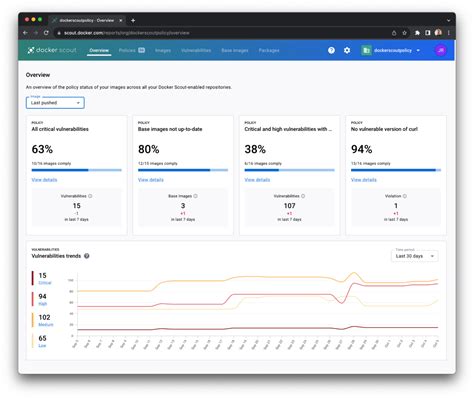 Security Advisory High Severity Curl Vulnerability Docker