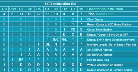 Lcd Interfacing With 8051 In 4 Bit Mode Assembly Tutorial