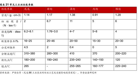 Pa66与pa6价格差异缩小（元吨） 2024年07月 行业研究数据 小牛行研