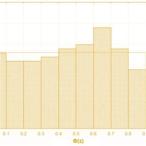 Stages Of The Information Fractal Dimension Fd 1 Estimation For