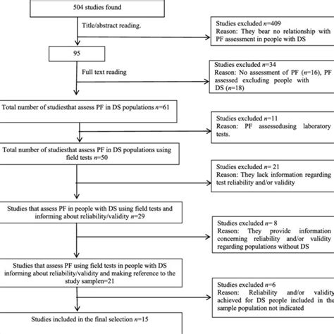 Study Selection Chart Download Scientific Diagram