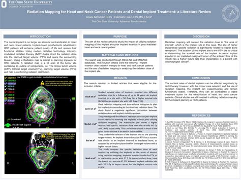 16 Radiation Mapping For Head And Neck Cancer Patients And Dental Implant Treatment A