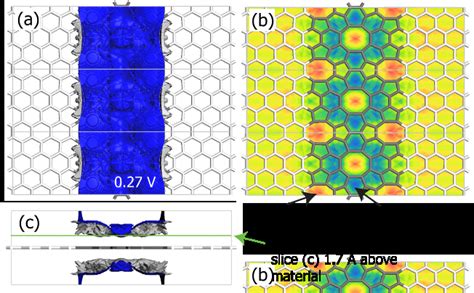Electrostatic Field Of Octite Sc Forming A Diamond Network A Download Scientific Diagram