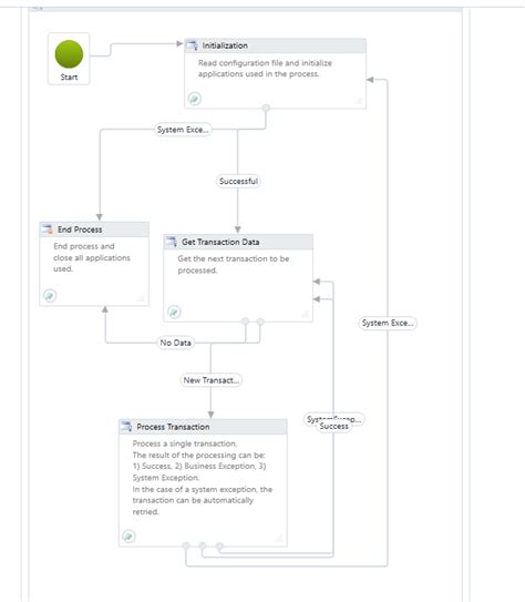 Bugslow Bot Execution While Running Bot From Node Red Openrpa Openiap