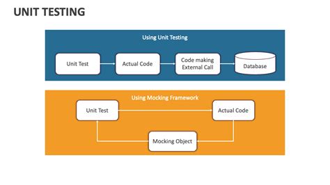 Unit Testing Template For Powerpoint And Google Slides Ppt Slides