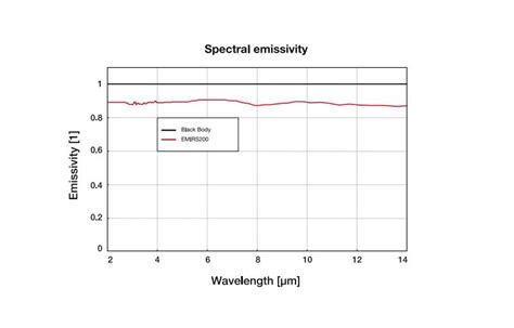 Refrigerant Monitoring