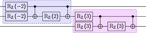 A Parametric Template Of A Controlled Z Gate B Circuit On Which Download Scientific